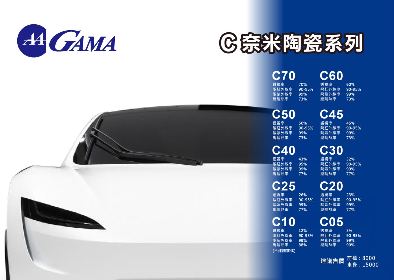 GAMA C系列專案 – GAMA線上商城